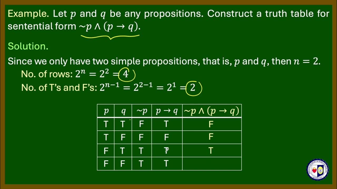 Truth Tables, Tautology, Contradiction, and Contingency - YouTube