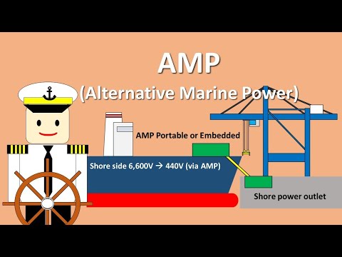 AMP (Alternative Marine Power) 육상공급전력 - YouTube