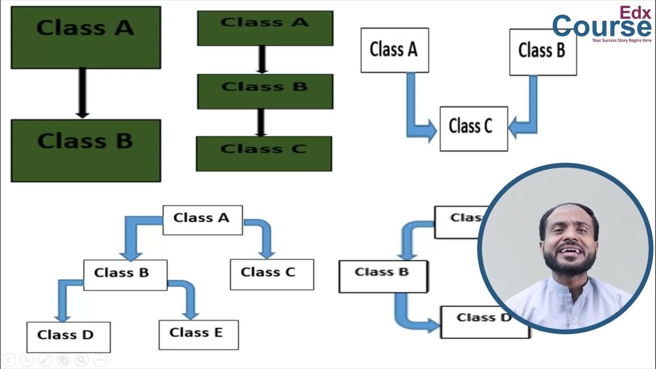 46 Explain Inheritance - YouTube