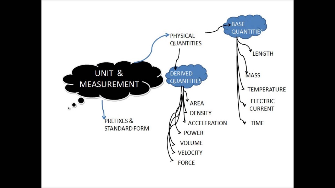 BB101 CHAPTER 1 VIDEO - YouTube
