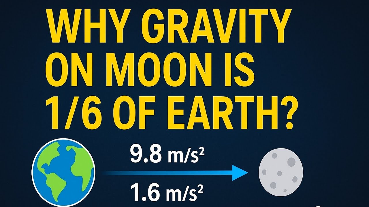 Acceleration Due to Gravity on Moon | Why g on Moon = 1/6 of g on Earth ...