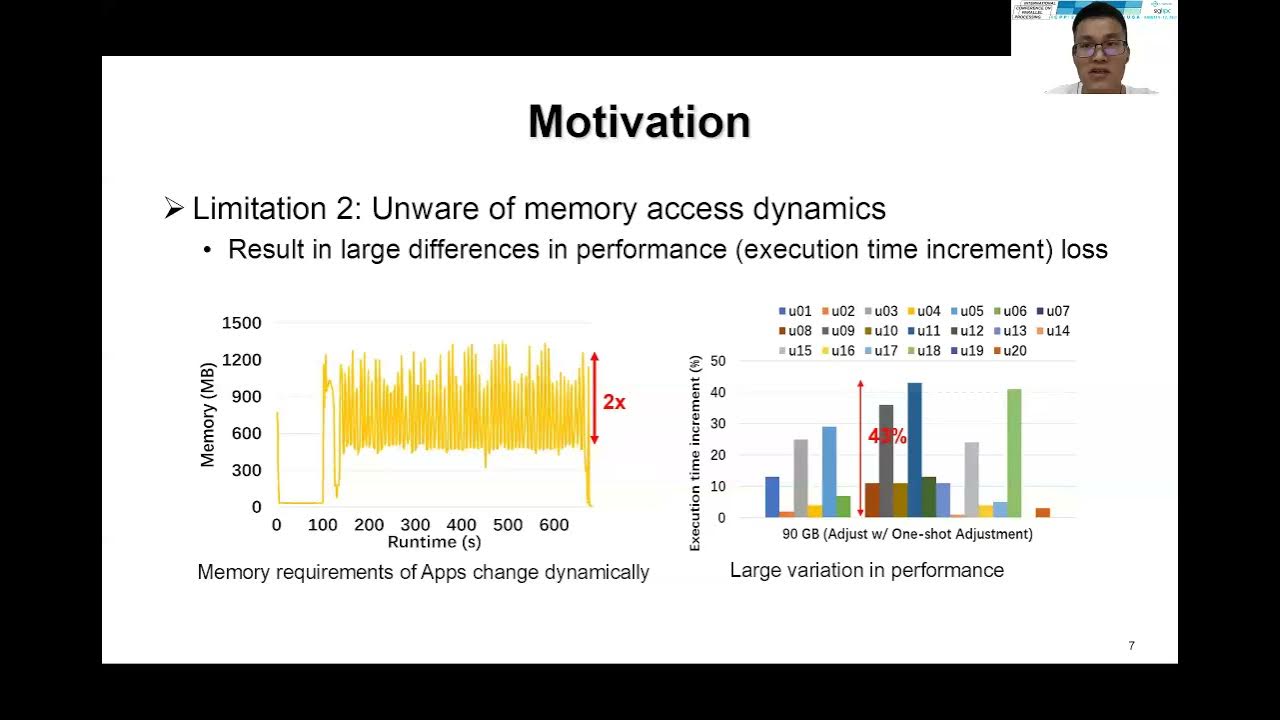 Session 7C: Progressive Memory Adjustment with Performance Guarantee in ...