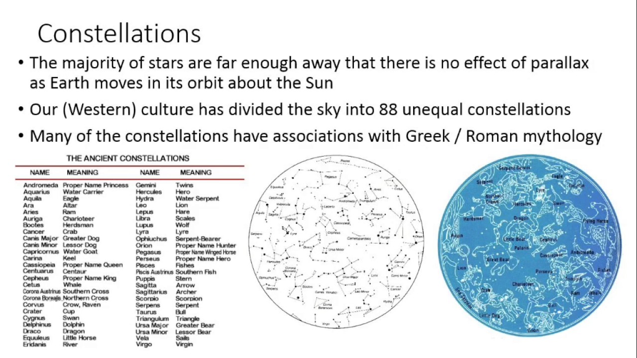 PHS120 U3 Pt4 B Constellations Celestial Sphere - YouTube