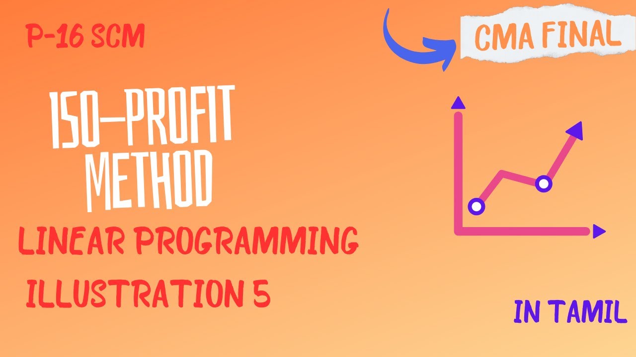 LPP ISO-PROFIT Method (Maximization) Illustration 5 page 433 CMA Final ...