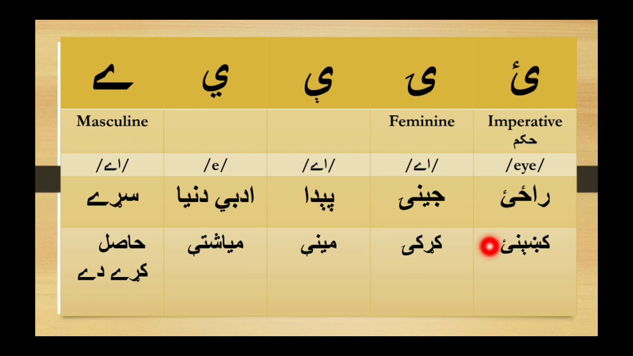 #css #pashtoalphabets #pashtowriting Pashto Alphabets| How to Learn ...