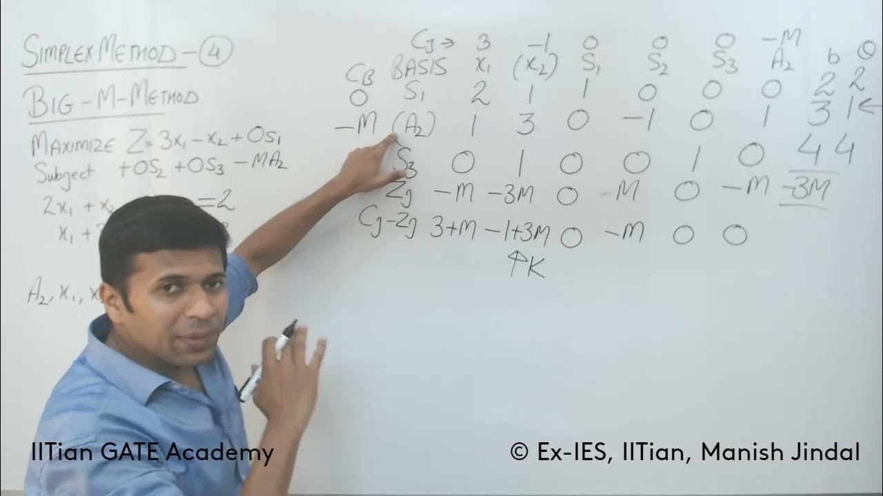L-04, SIMPLEX METHOD, Example of BIG M Method - YouTube