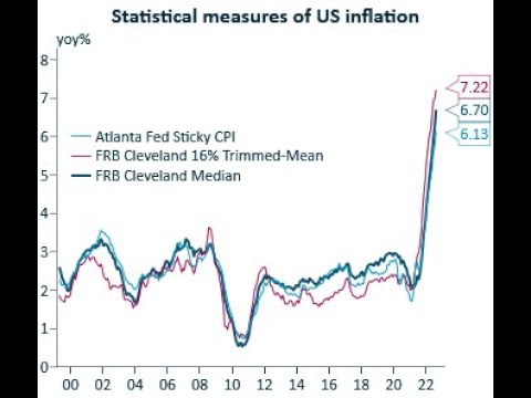 U.S Inflation Comes In Hot And Rate Hike Expectations Rocket - Some ...