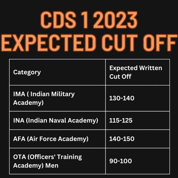 cds 1 2023 expected cut off | #cds | #cds12023 | cut off - YouTube