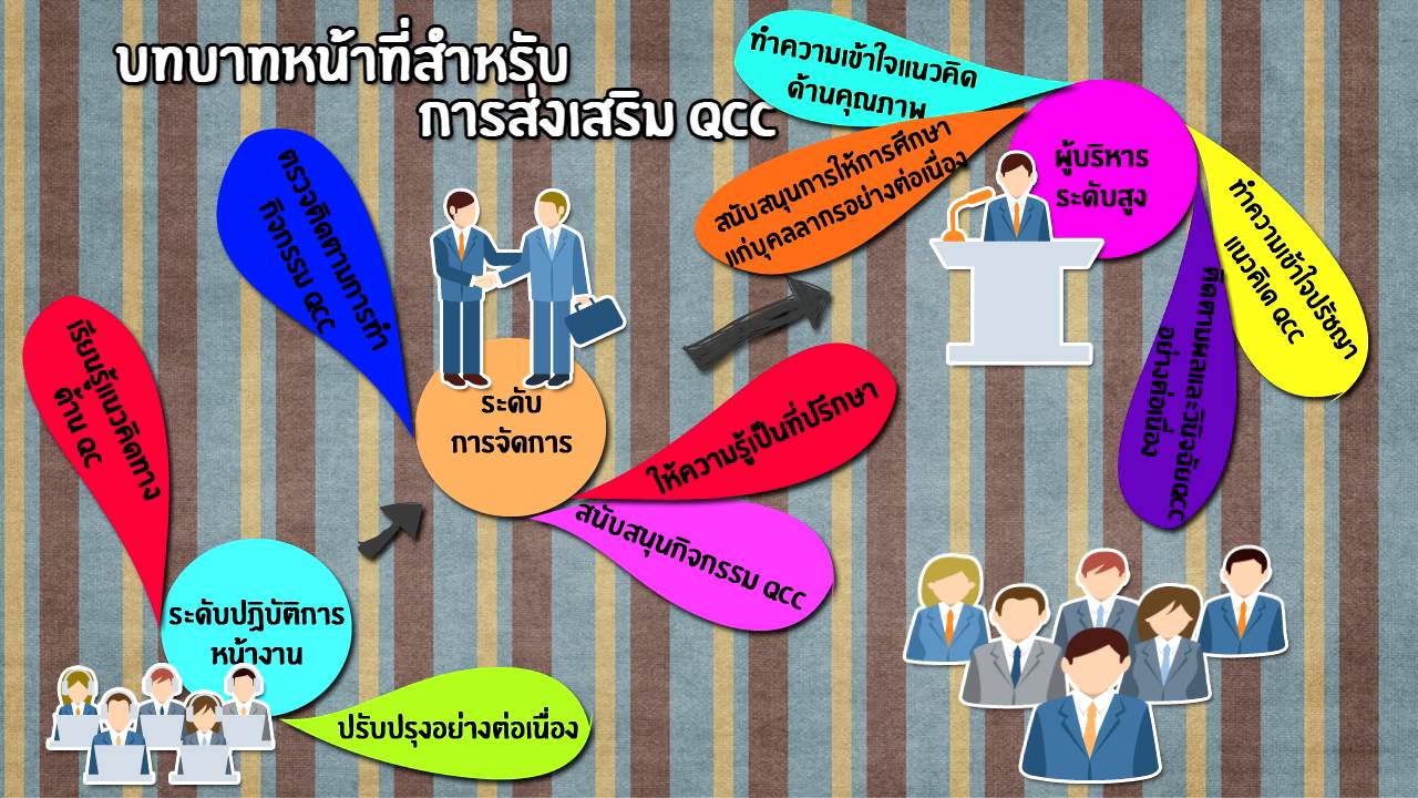 QCC (Quality Control Cycle) กิจกรรมกลุ่มย่อย - YouTube