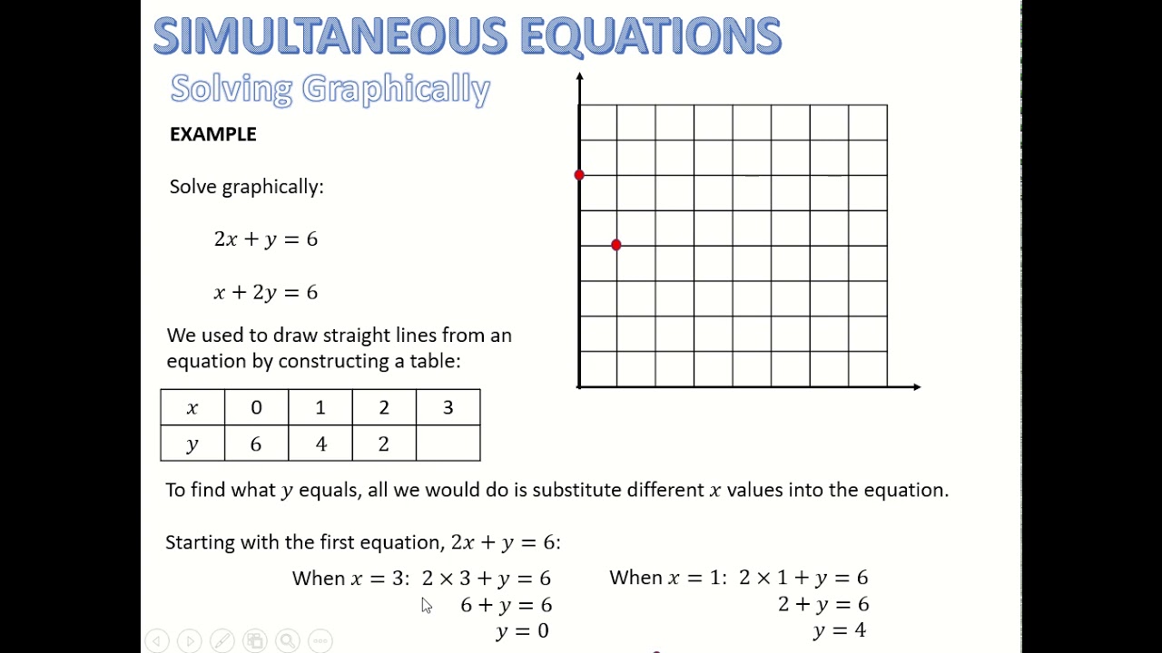 National 5 Maths-Solving Simultaneous Equations Graphically - YouTube