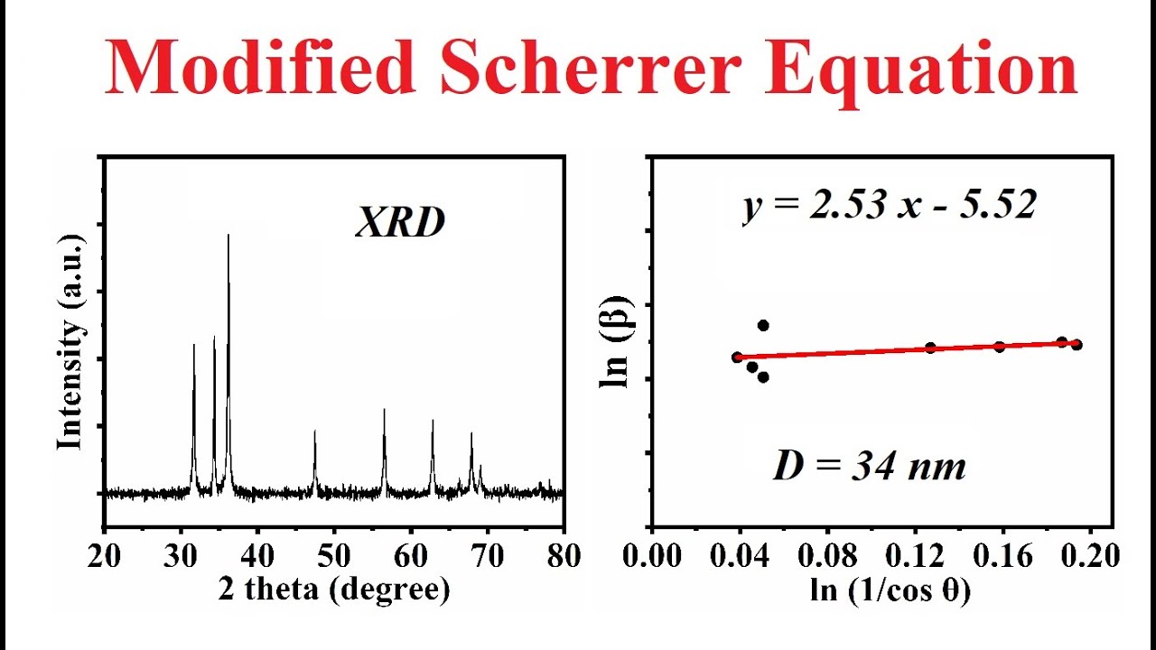 Grain crystallites Size Through Modified Scherrer Equation 19 YouTube grain-crystallites-size-through-modified-scherrer-equation-19-youtube
