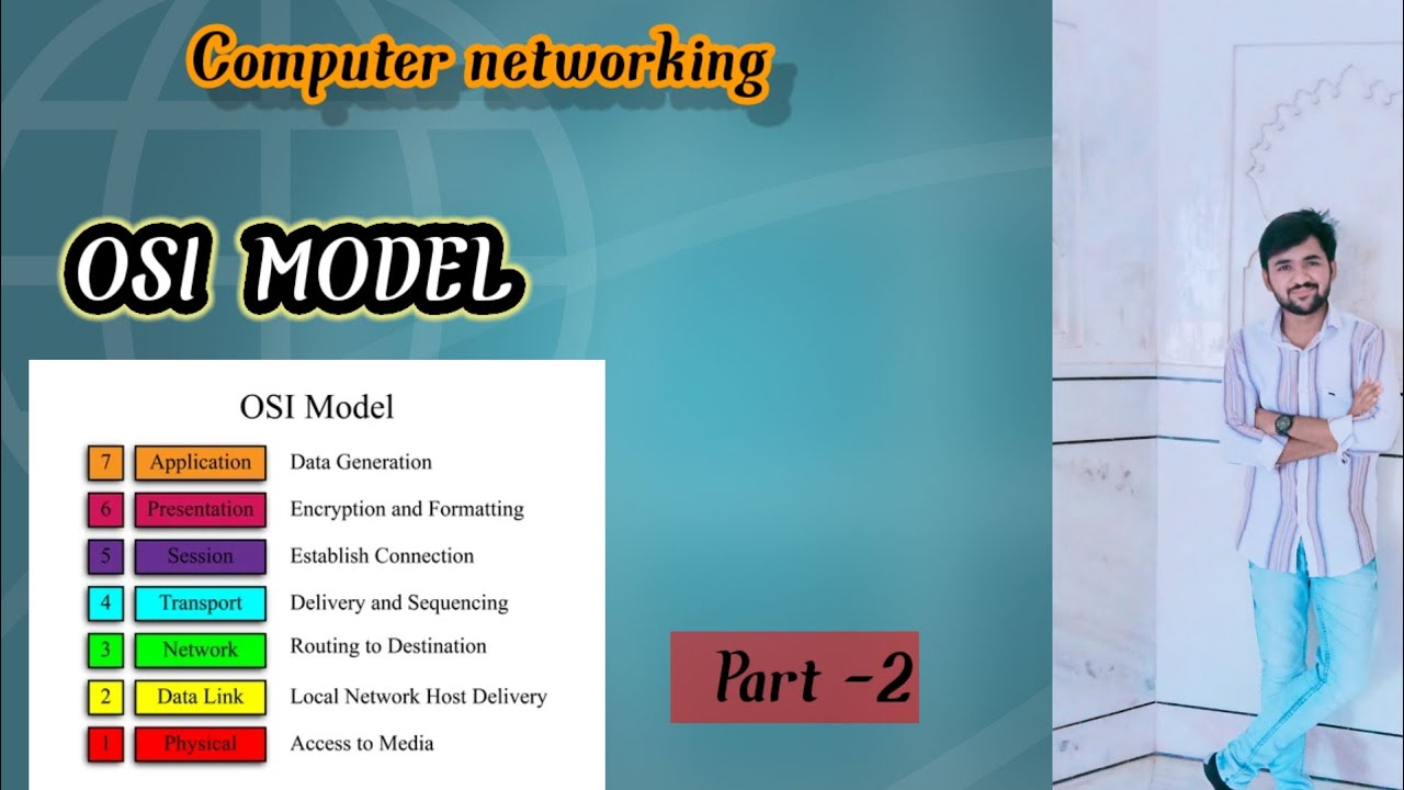 OSI Model working easy explanation | osi model Trick 🔥🔥 | #osimodel # ...