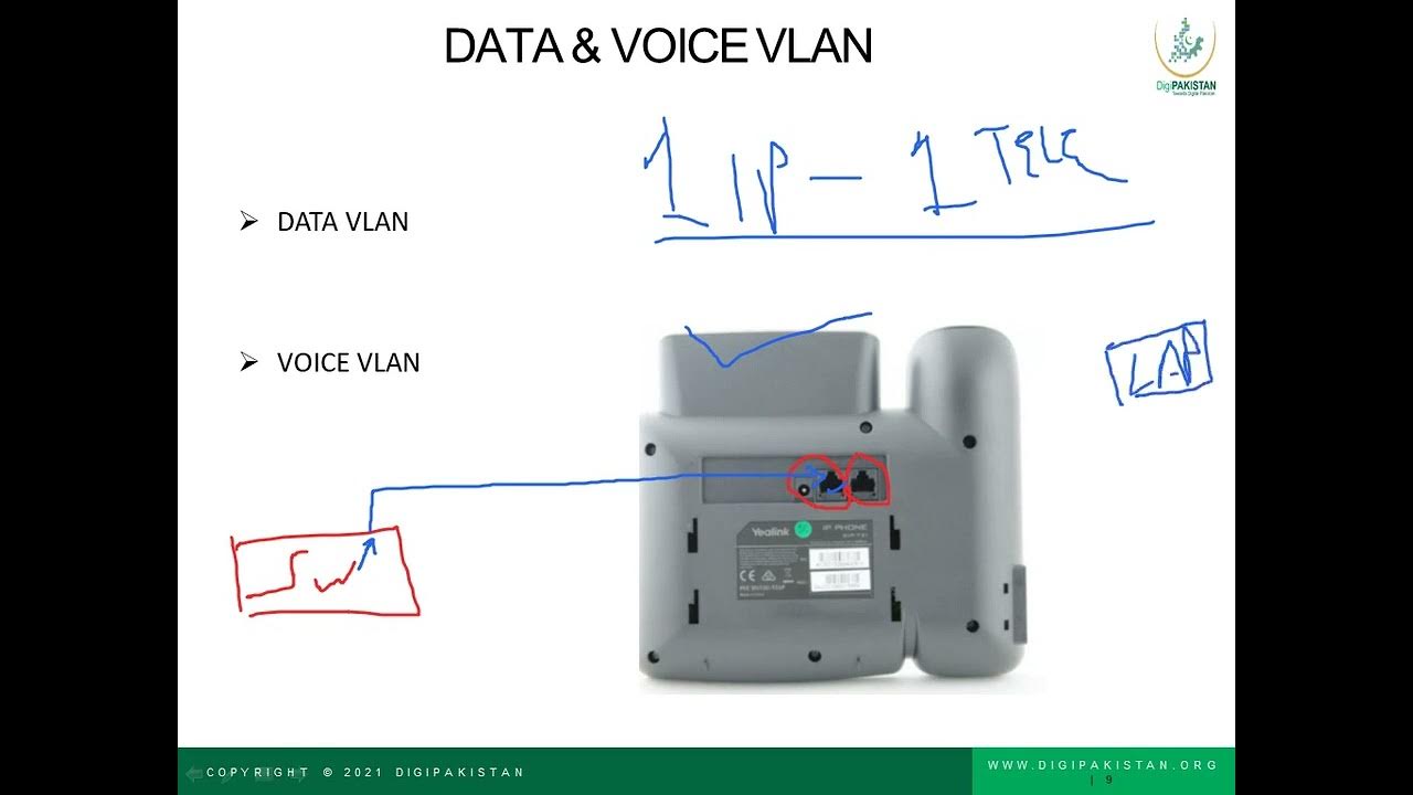 Vlan Virtual Lan Part 1 Ccna Routing And Switching Urdu Hindi Lec 28 Youtube