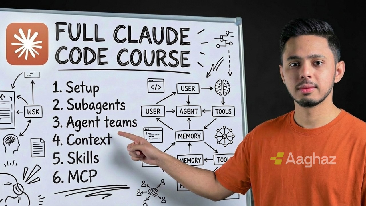 CLAUDE CODE FULL COURSE - Build & Sell AI Apps (2026) - YouTube