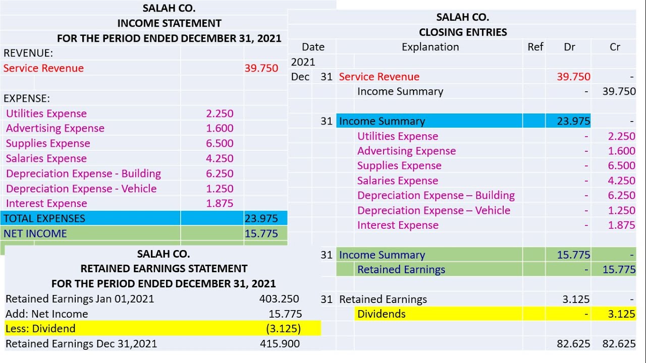 Cara membuat closing entries - YouTube