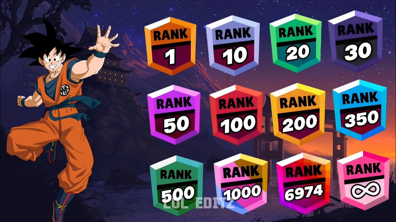 Goku brawl star power level | Goku different forms - YouTube