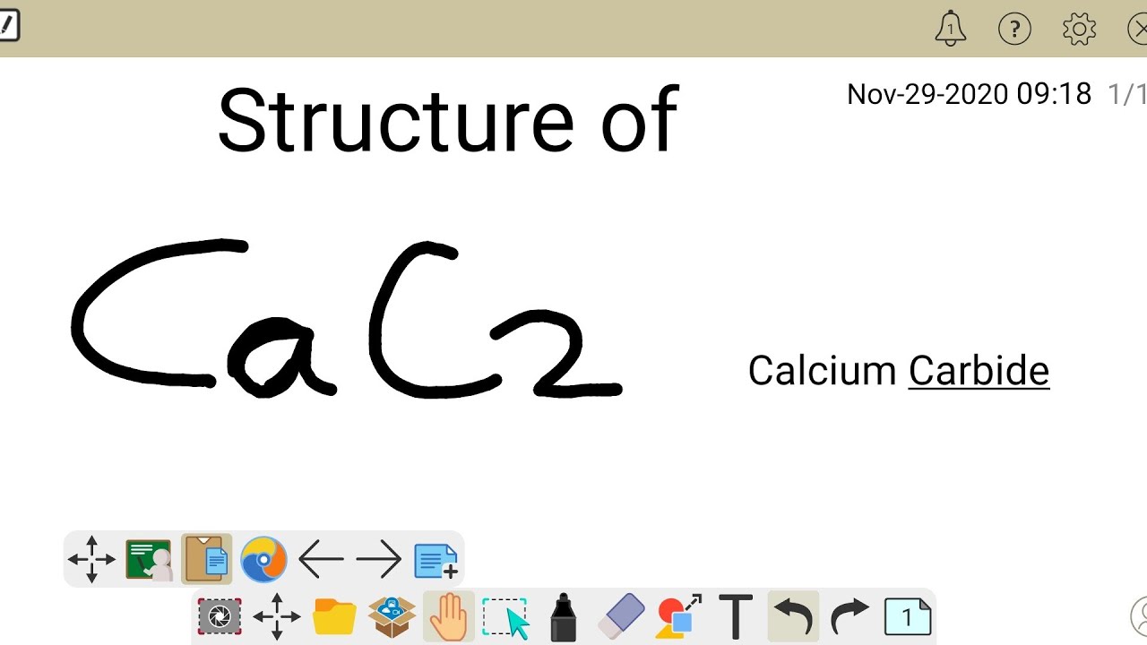 Structure of CaC2 - YouTube