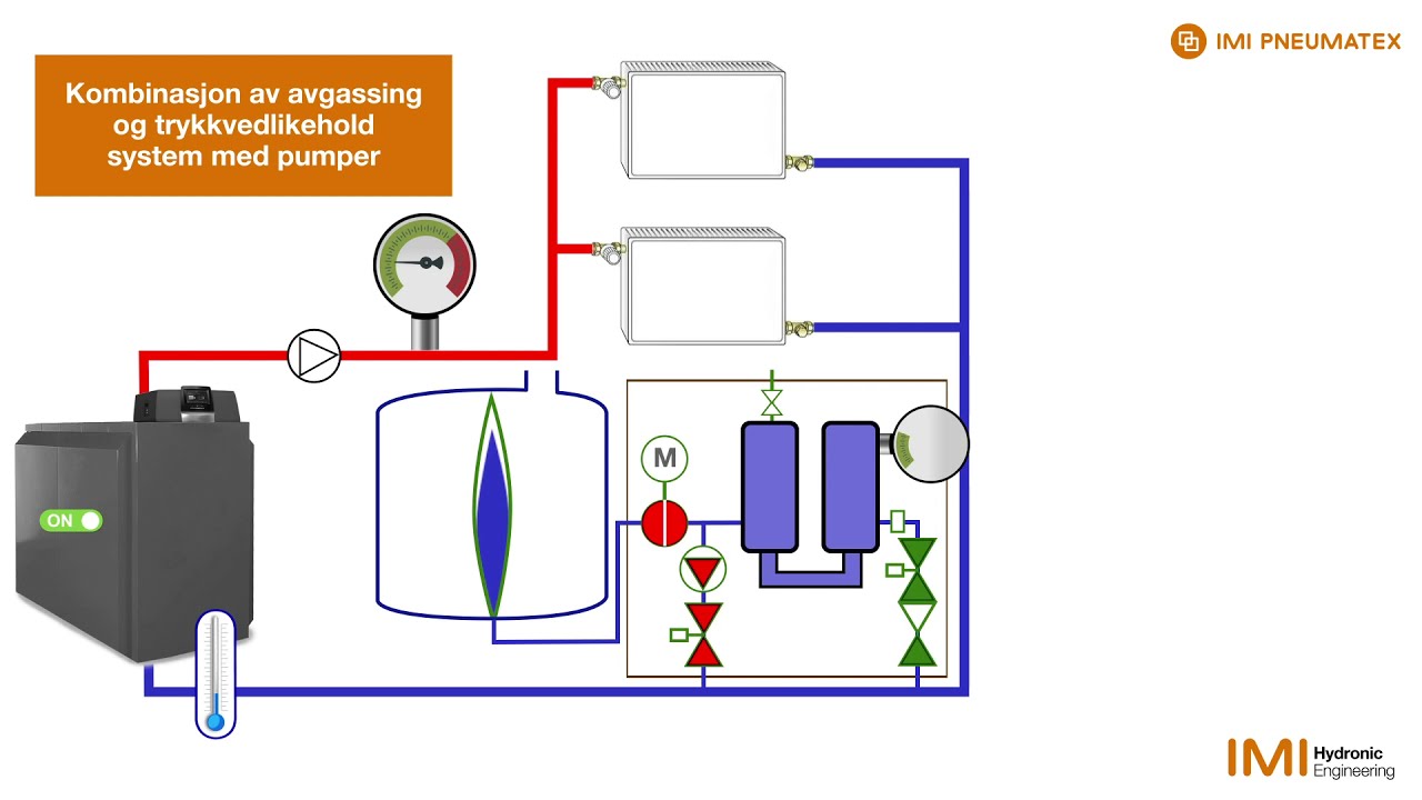IMI Hydronic Engineering - YouTube