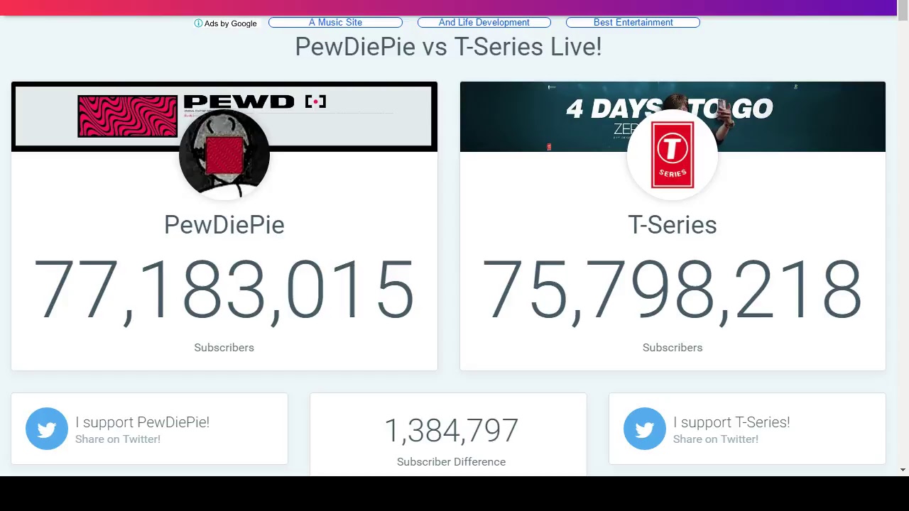 Speed Records India Live Stream - YouTube