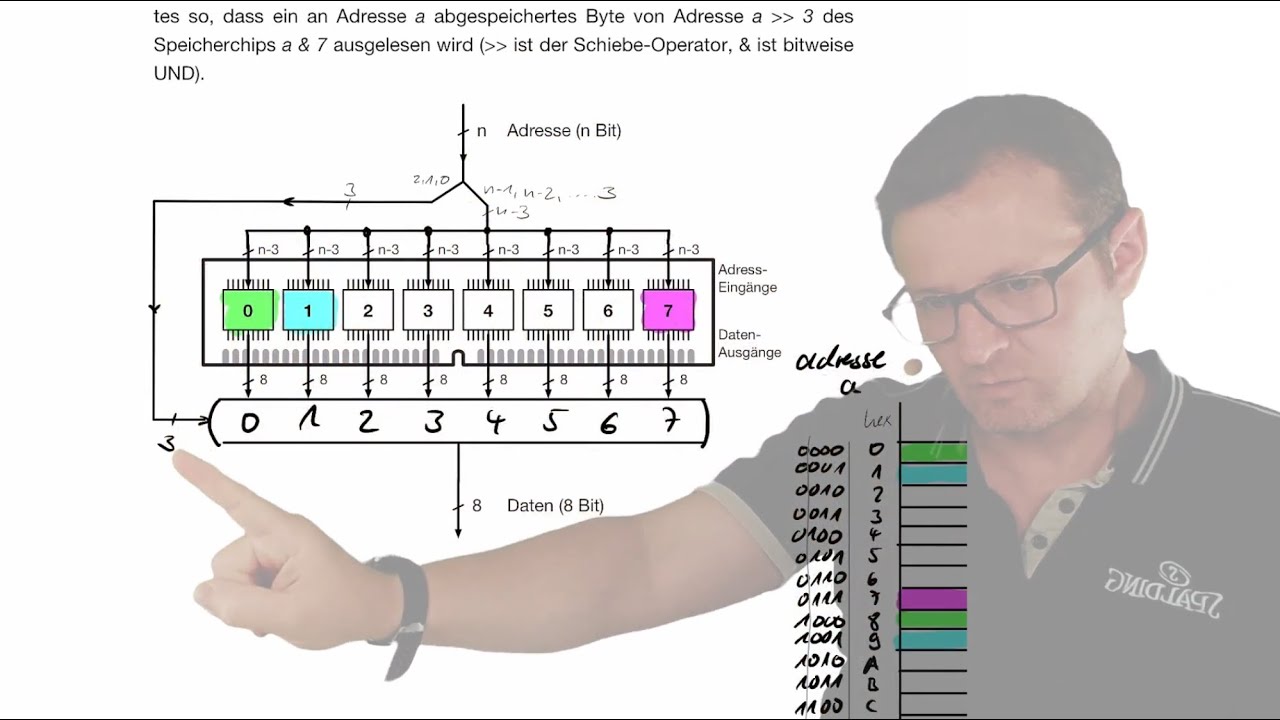 2022 06 30 Computertechnik - Skript S. 113, 138 164 MMIX, Register ...