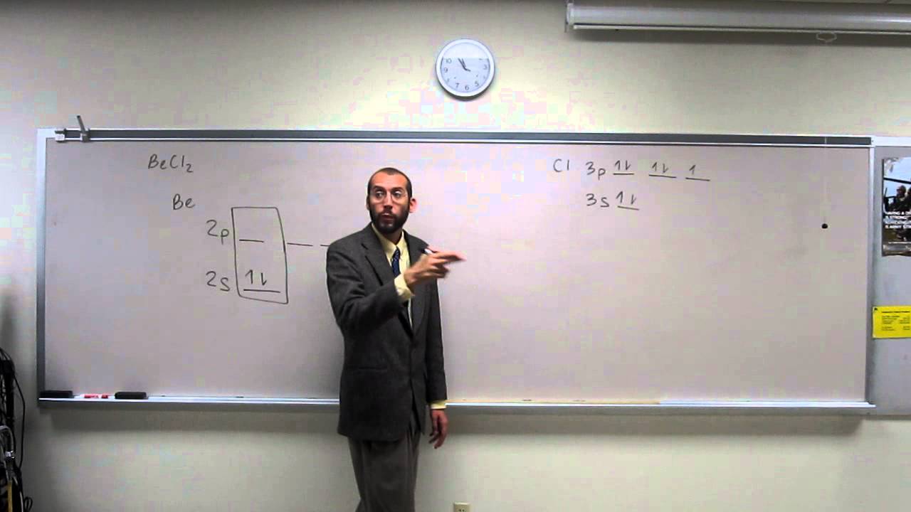 Depicting Hybridization of Atomic Orbitals - Beryllium Dichloride ...