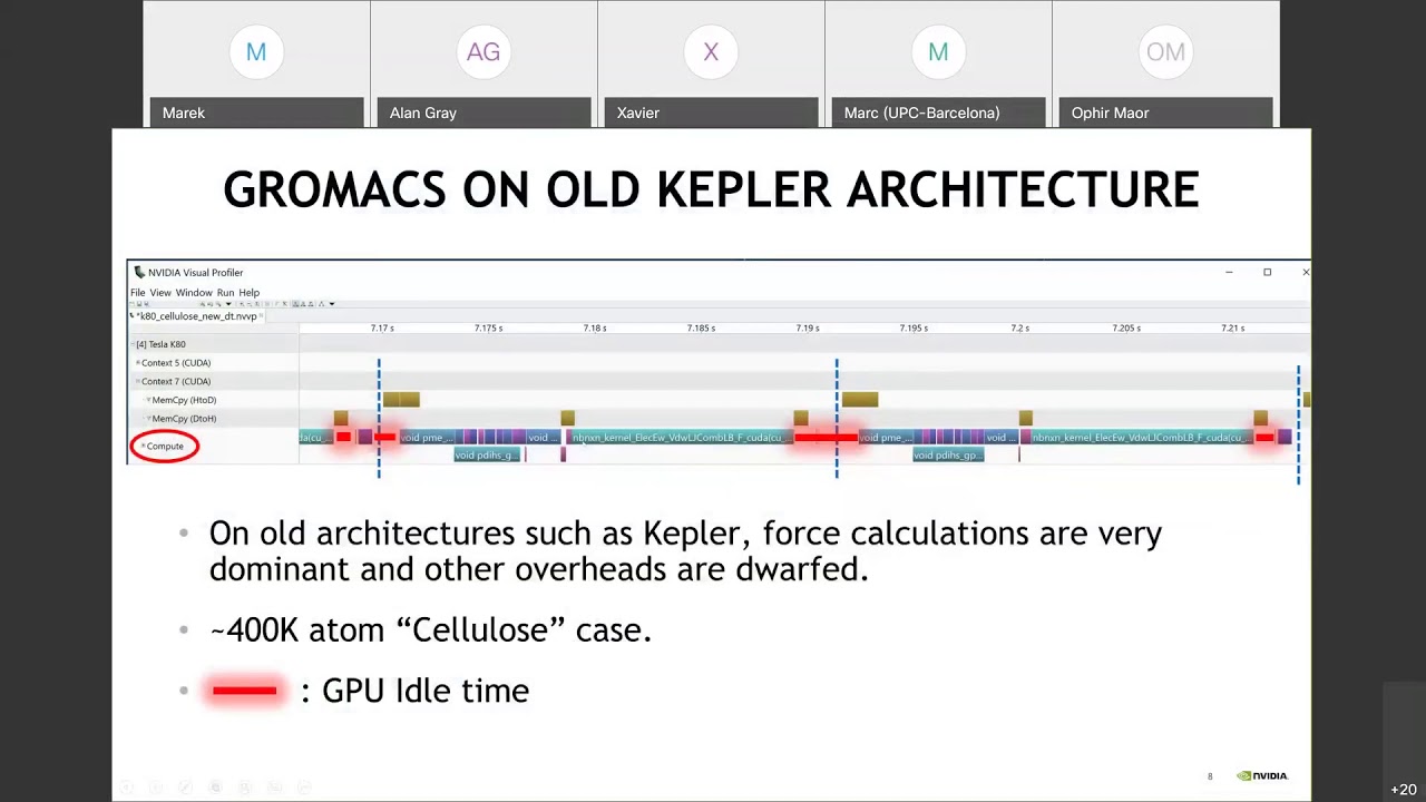 Gromacs - Creating Faster Molecular Dynamics Simulations - YouTube