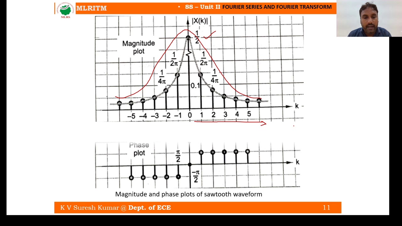 SS Unit 2 Lecture8 - YouTube