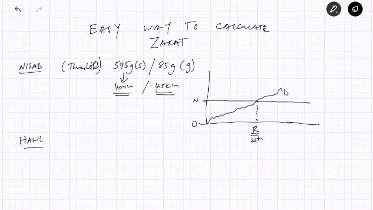 How to Calculate Zakat - National Zakat Foundation - YouTube