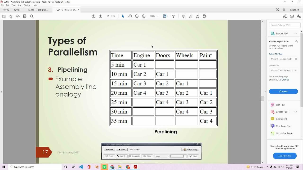 Types of Parallelism | Parallel and Distributed Computing(PDC) |Lecture2.3 - YouTube