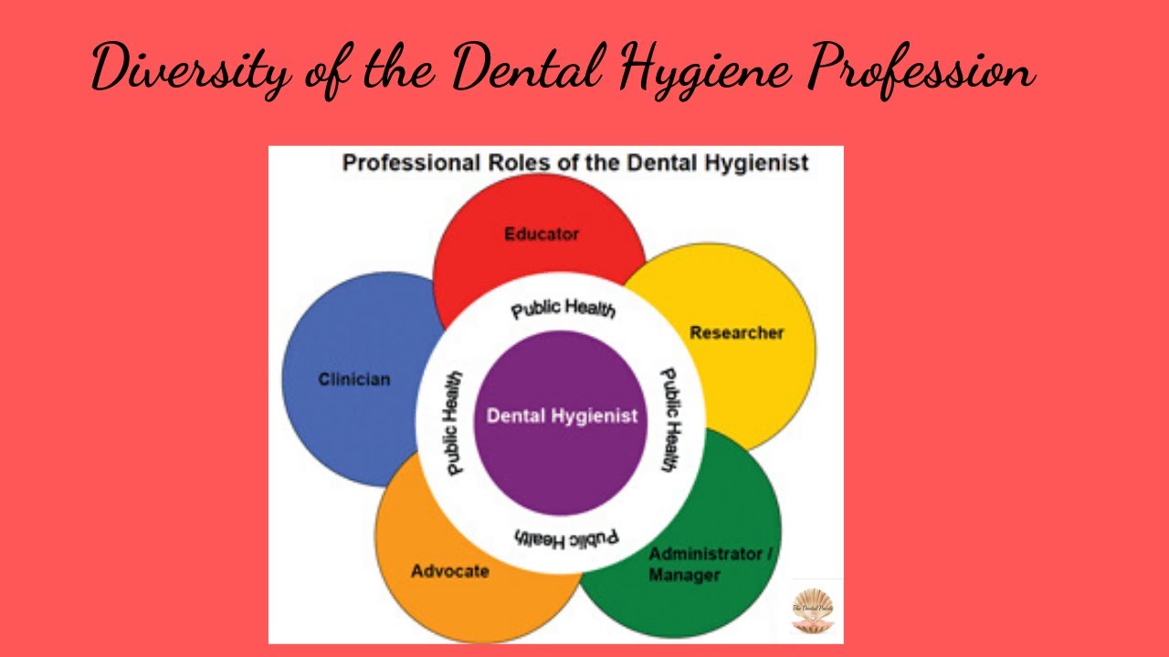 Dental Hygiene Career Diversity🦷💜 - YouTube