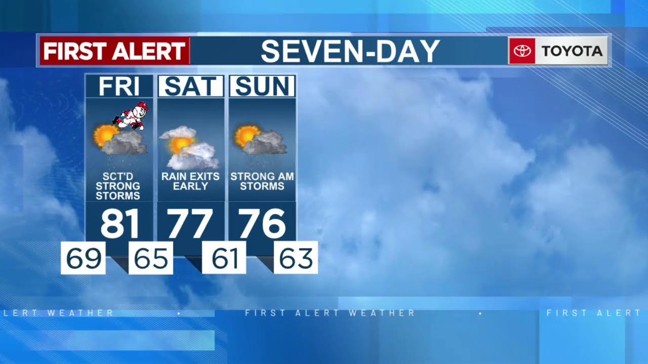 Thursday NOON Live FIRST ALERT Weather Show - YouTube