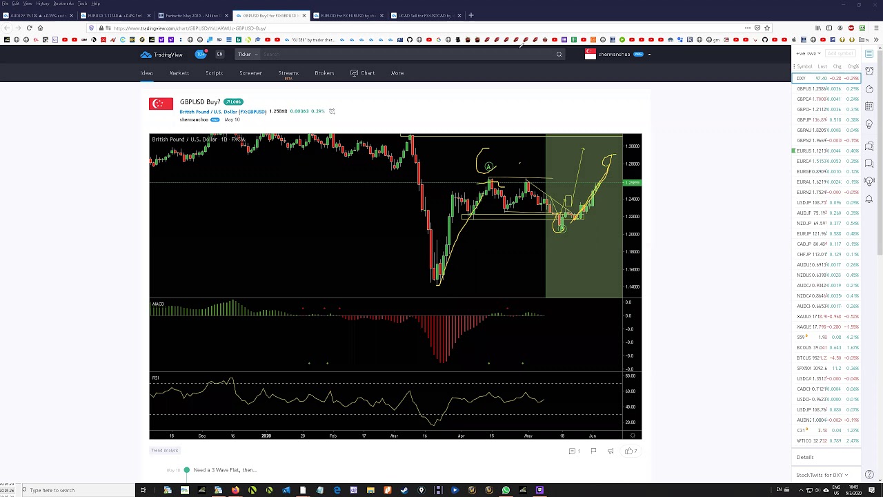 11 May - 5 June ... Swing Cycle at Its End... What Next... - YouTube