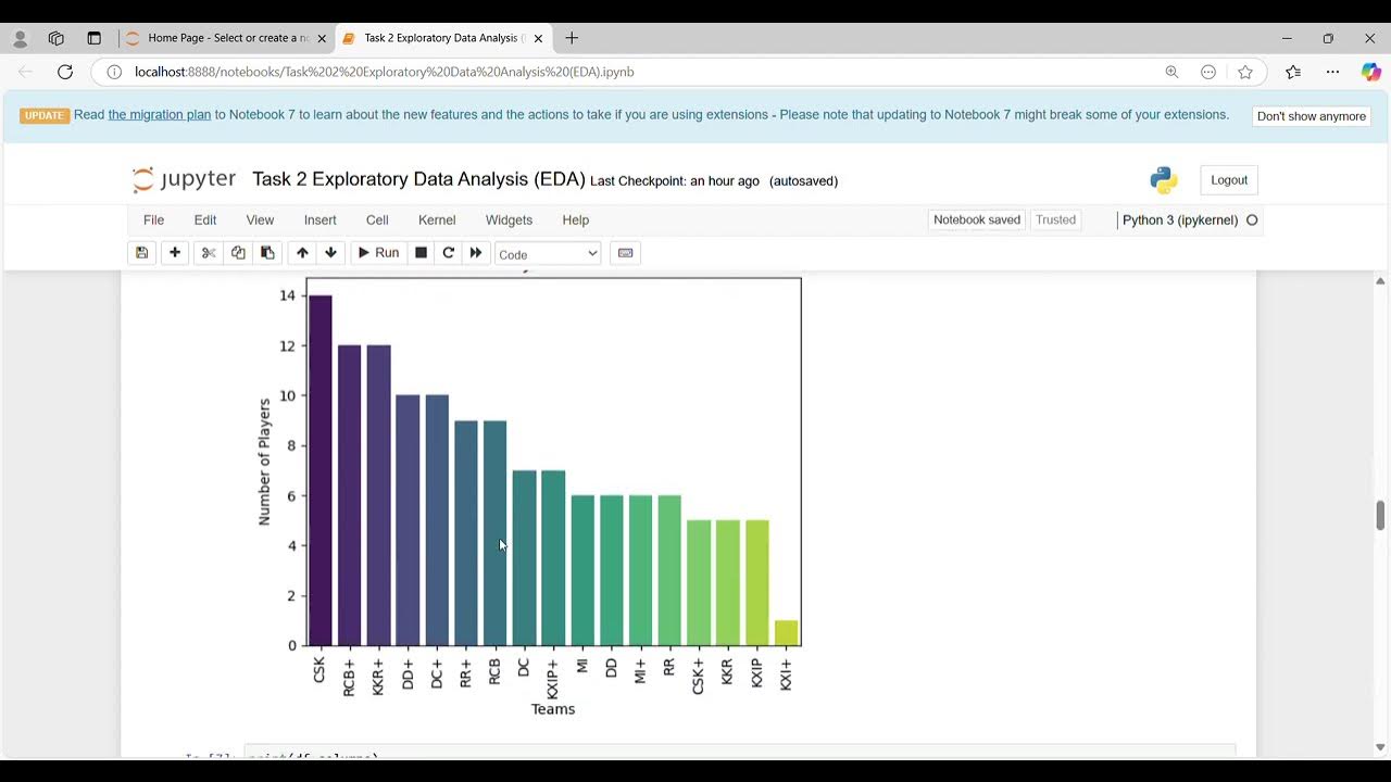 ML |Task 2 | Exploratory Data Analysis EDA TechnoHacks Internship | internship | Using IPL ...