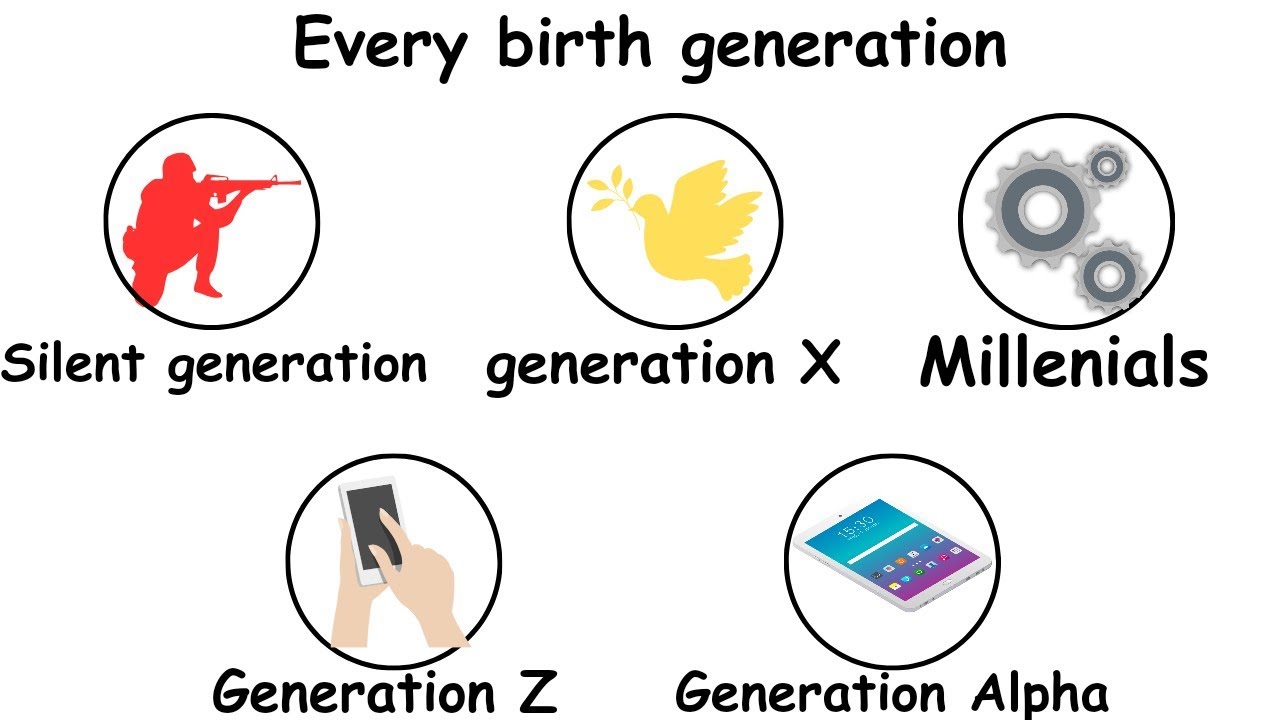 Every birth generation explained. - YouTube