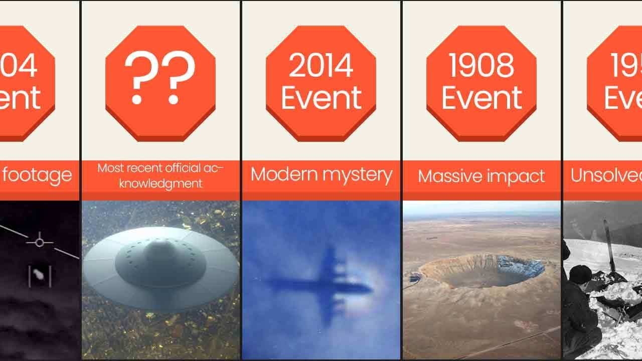 Comparison - Unexplained Historical Events - YouTube