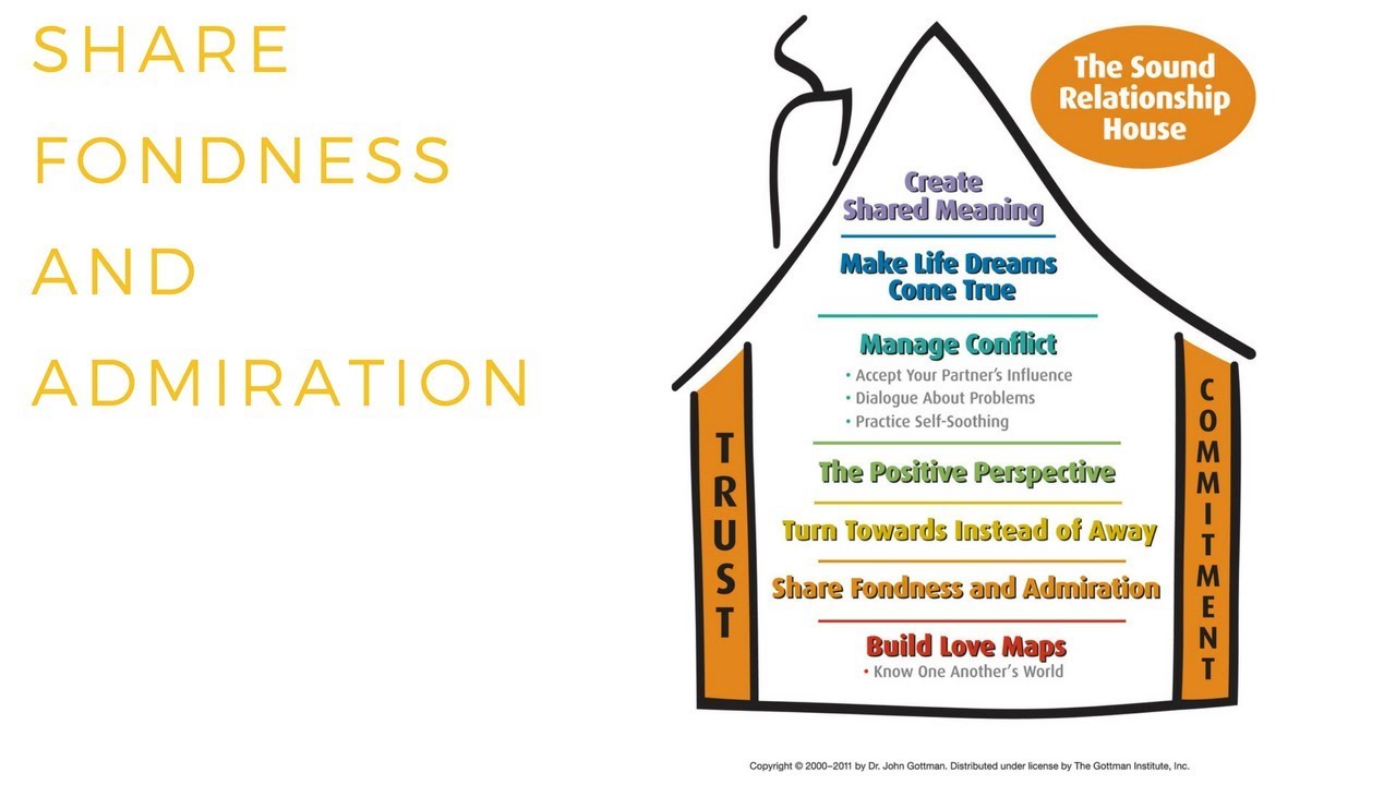 Fondness and Admiration - Sound Relationship House - YouTube