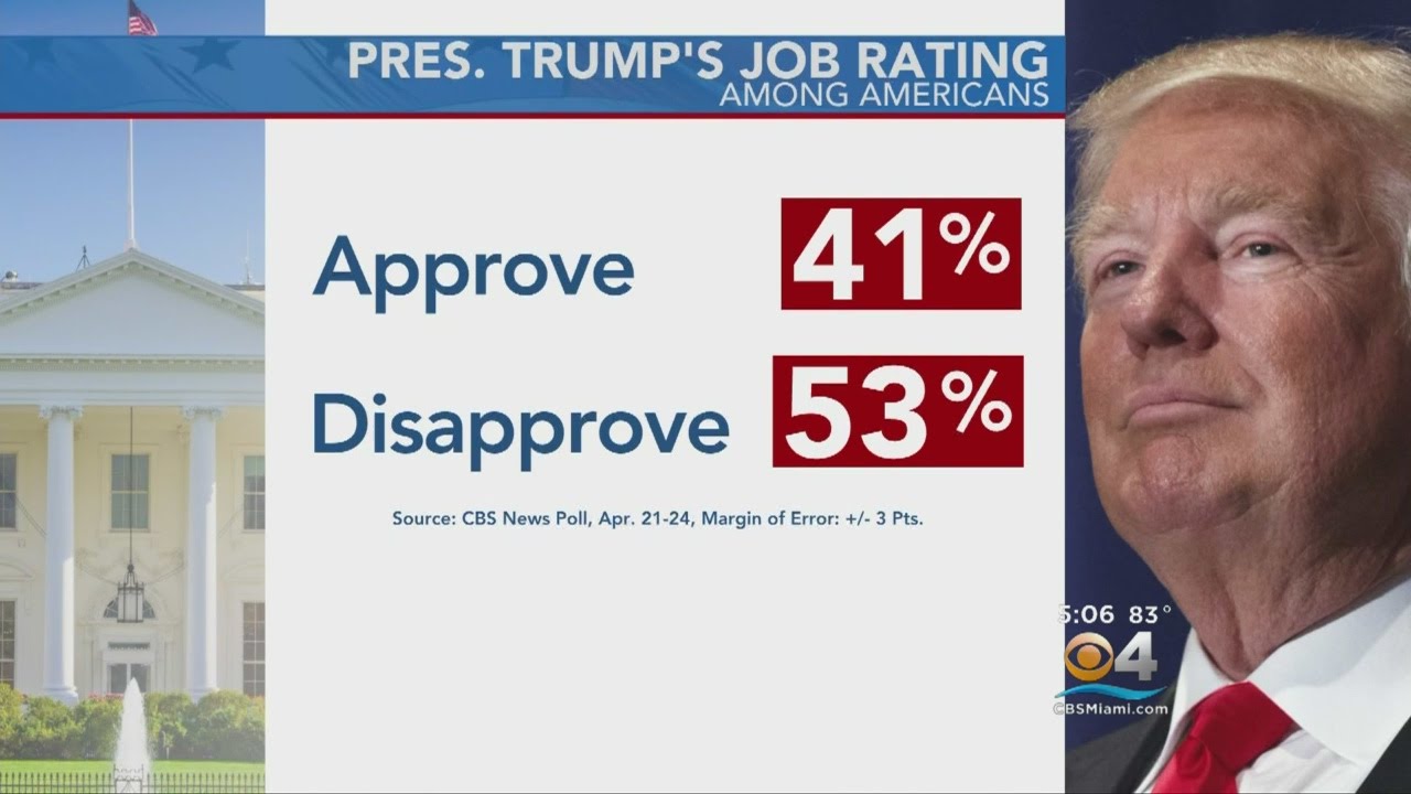 CBS News Poll Shows Trump's Approval At New Low - YouTube