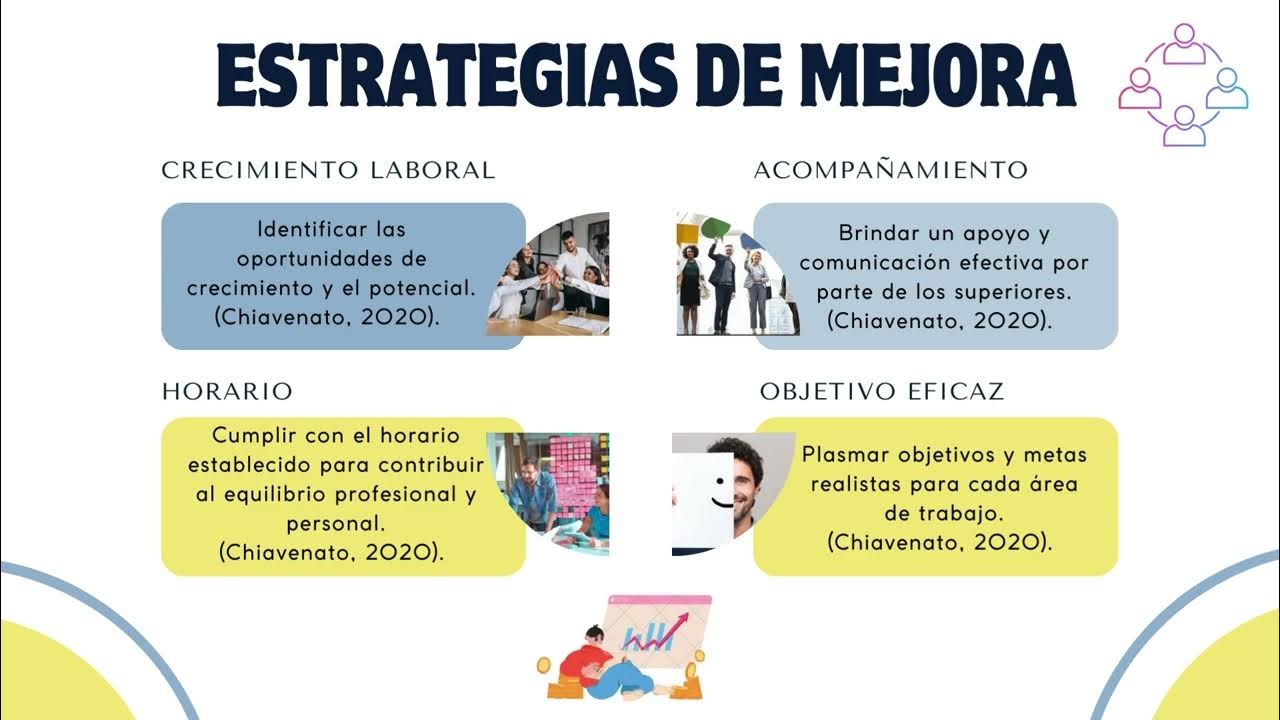 Actividad 6 Tarea Acciones y estrategias para mejorar el ambiente y clima organizacional - YouTube
