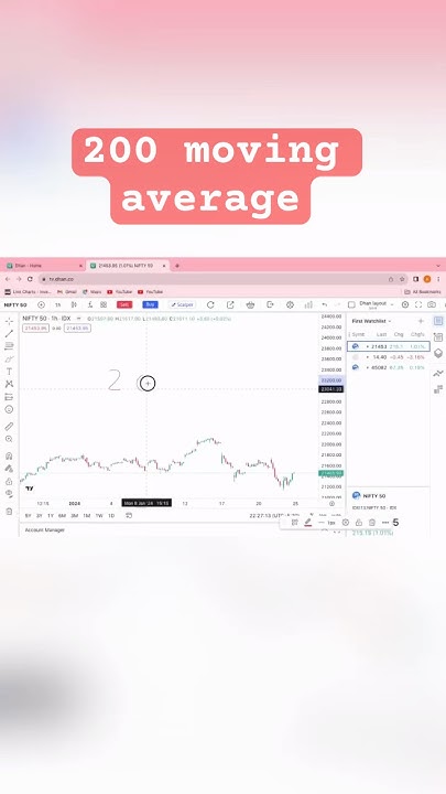 200 moving average - YouTube