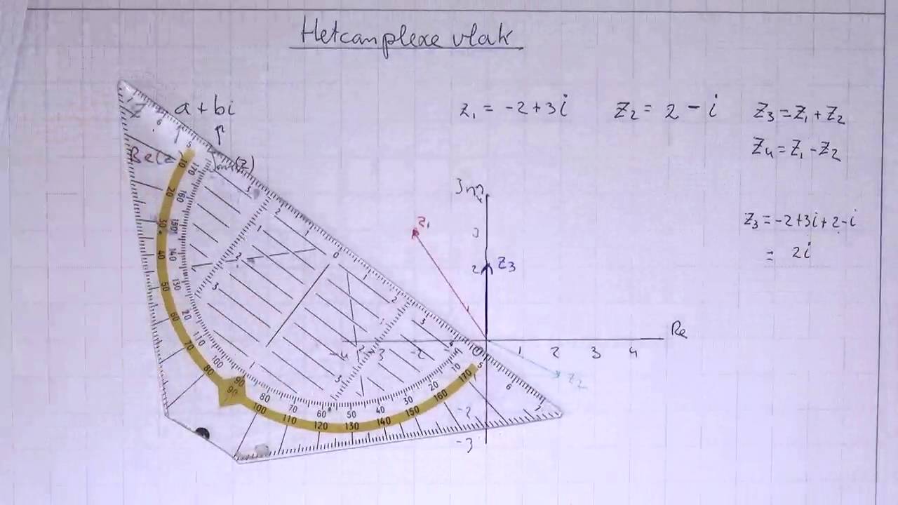 VWO6wisD_H7_3 Het complexe vlak - YouTube