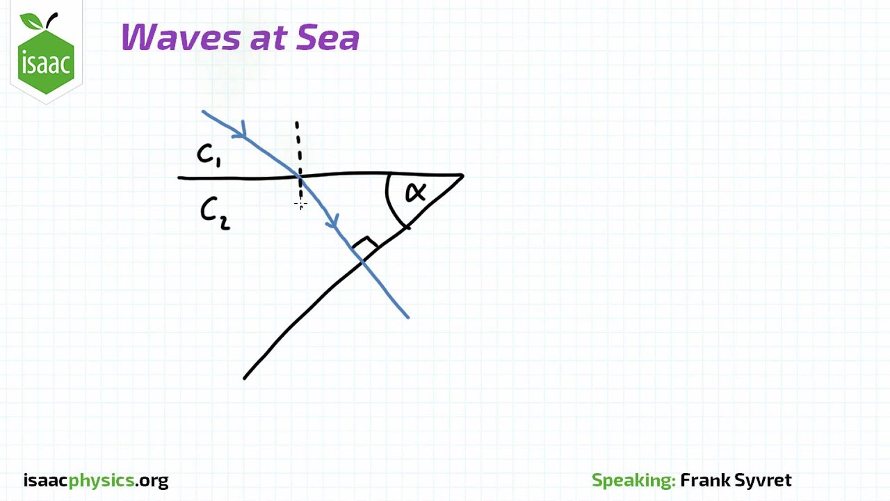 Waves at Sea - Part A - Wave Motion Level 1 - YouTube