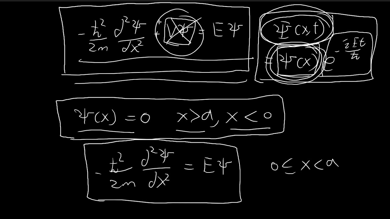 2.2 (Part 1) | Infinite Square Well | Introduction to Quantum Mechanics ...