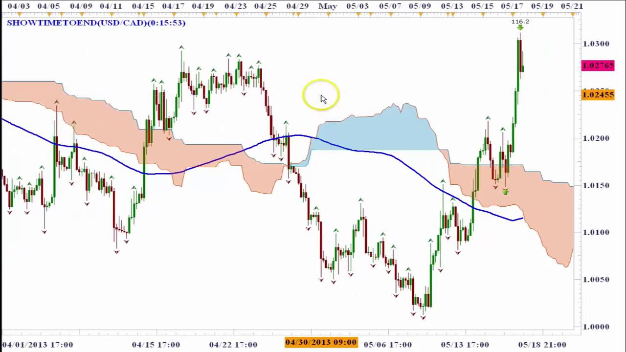 Take Profit | Setting Profit Targets in Trading - YouTube