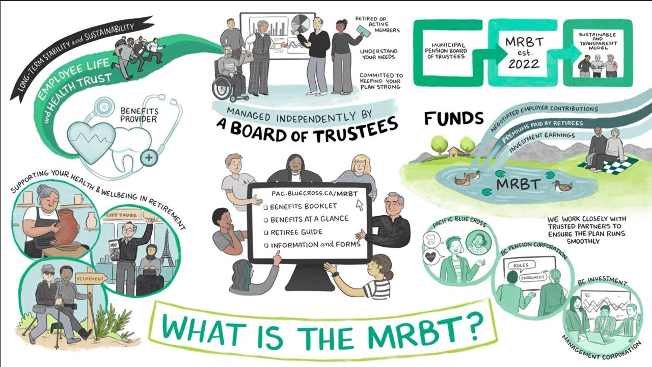 What is the MRBT? - BC's Municipal Pension Plan - YouTube