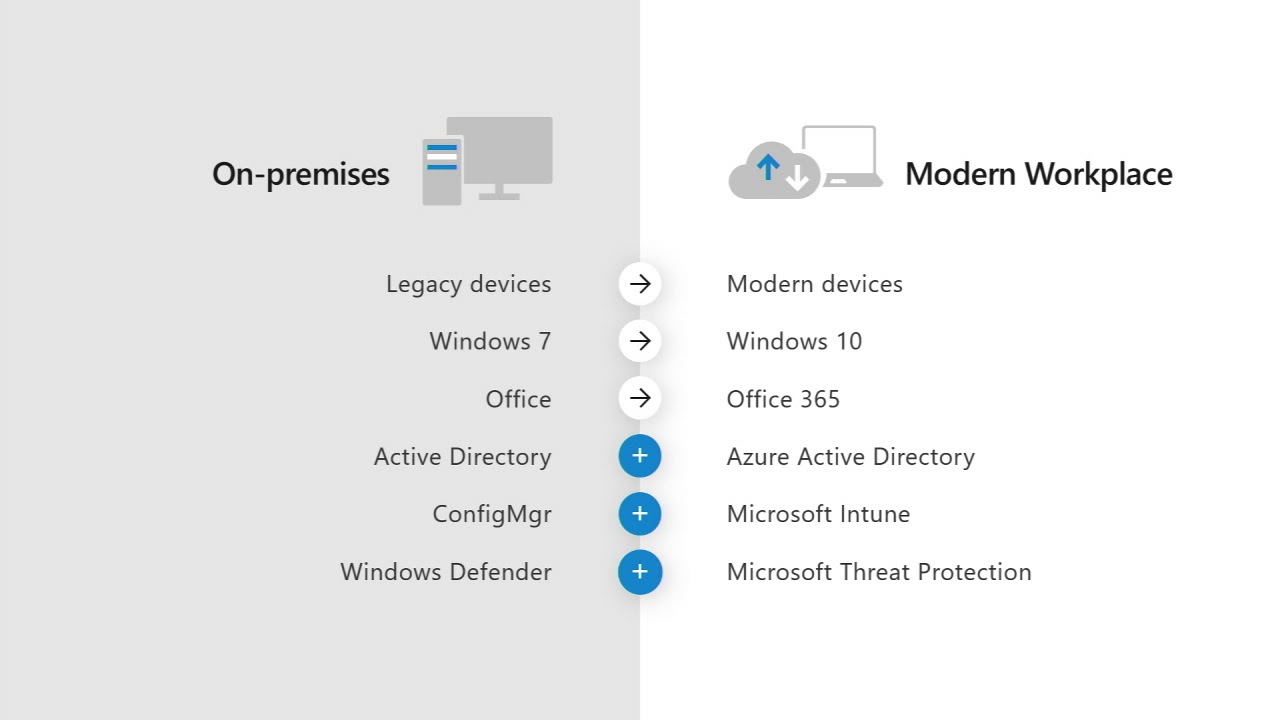 Simplify your IT management with a modern desktop - YouTube