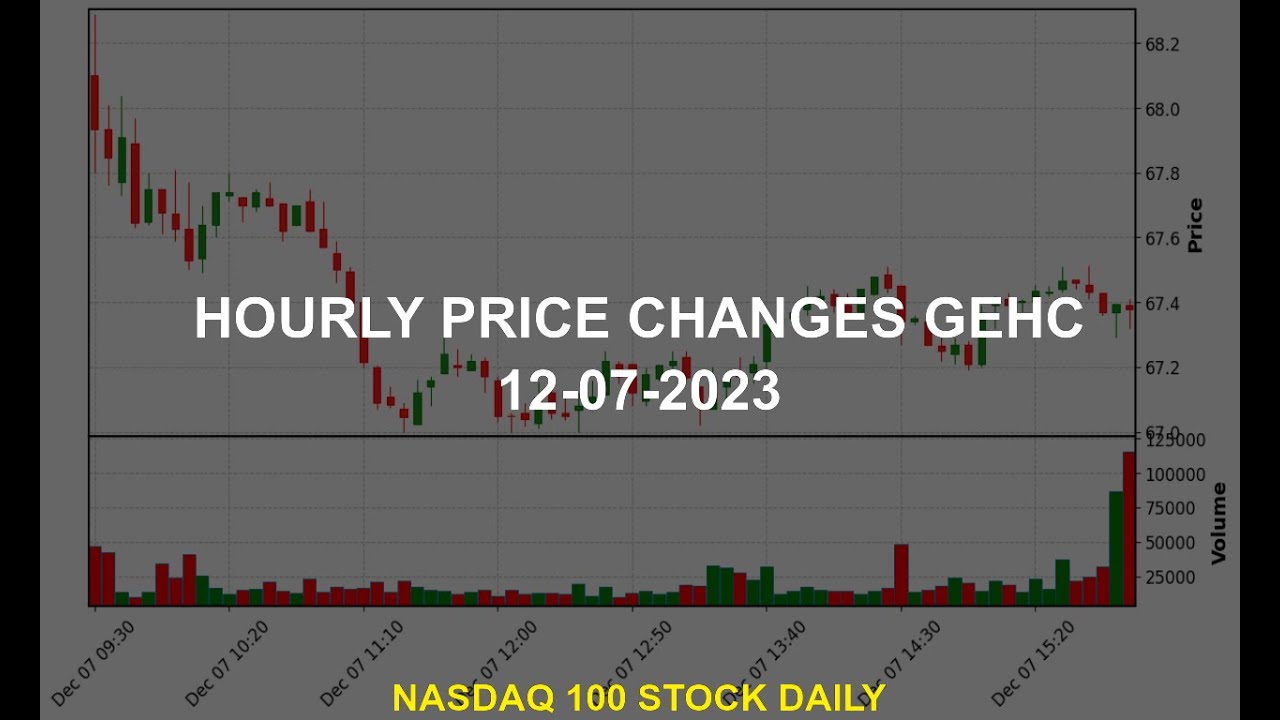 GE HealthCare Technologies Inc. GEHC Stock Price Analysis Today - YouTube