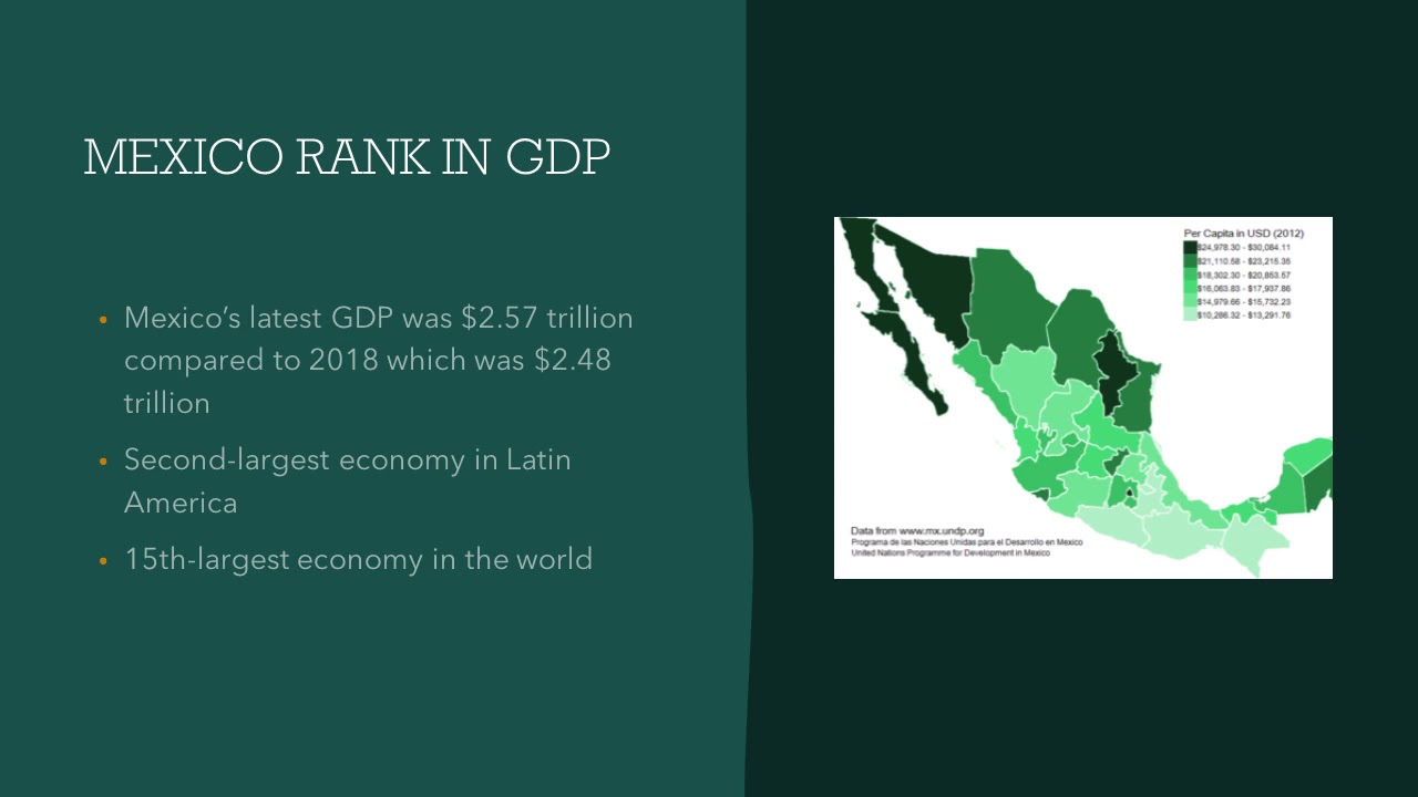 Foreign Policy and Analysis (Group ASEAN) Mexico Policy - YouTube