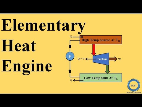 Elementary Heat Engine - Elements of Heat Engine - YouTube