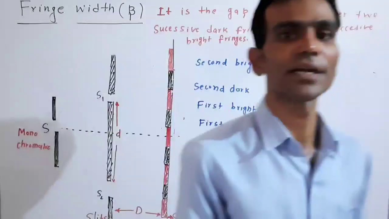CLASS XII # 12 WAVE OPTICS: EXPRESSION FOR FRINGE WIDTH 05# - YouTube