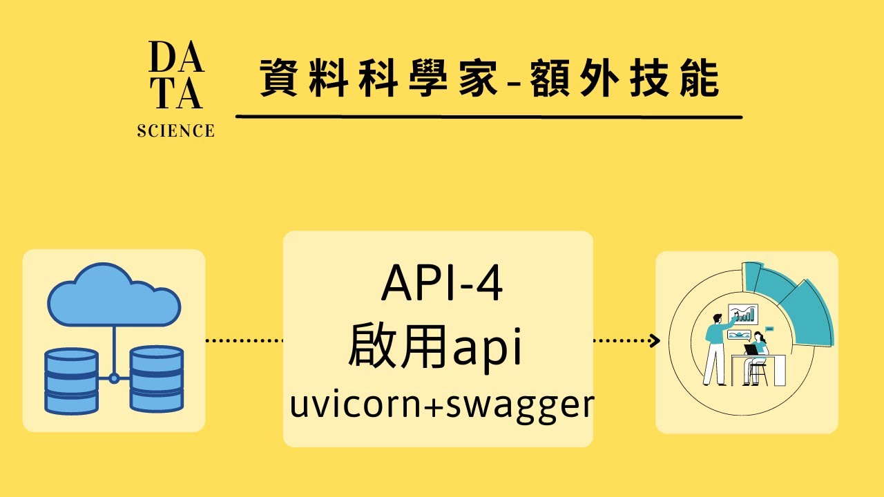 資料科學家--額外技能2.4 | 啟用 Fast API ( uvicorn & swagger with fast API ) - YouTube